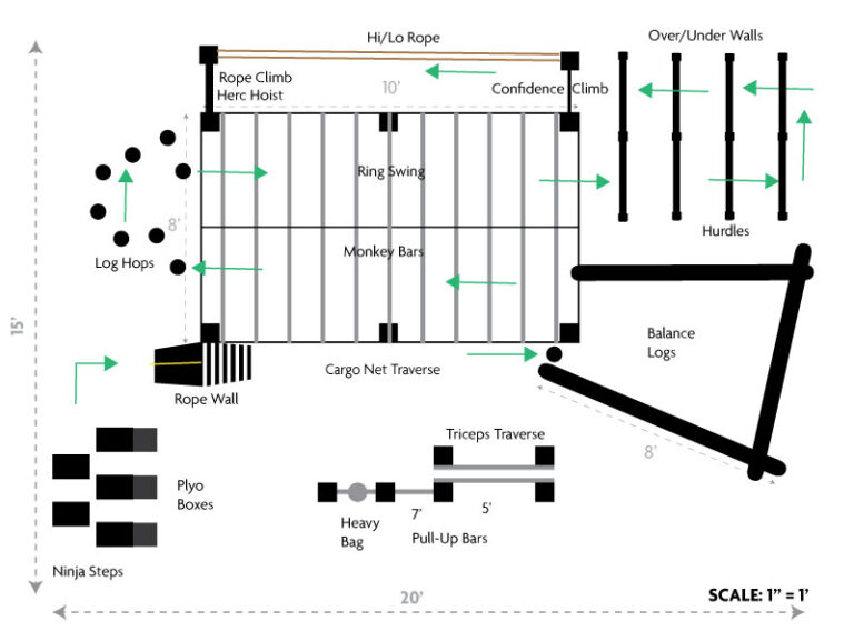 Backyard OCR/Ninja Obstacle Courses - Adventure Fitness